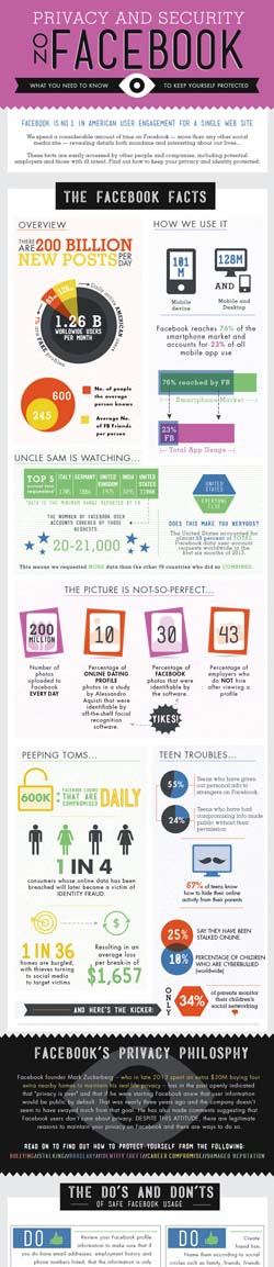 Everything You Need To Know About Privacy on Facebook – INFOGRAPHIC ...