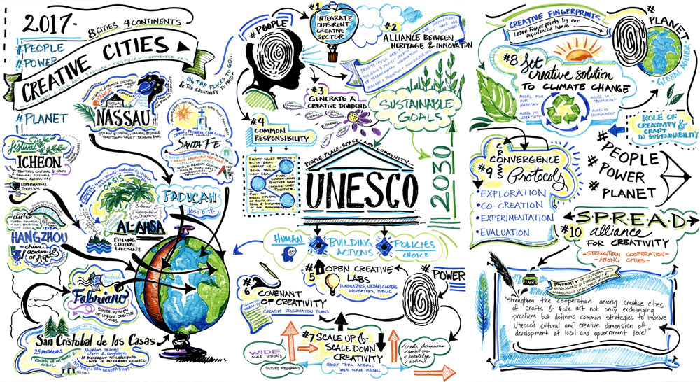 Creative Nassau Solidifies The Bahamas’ Presence In The Global Arena ...